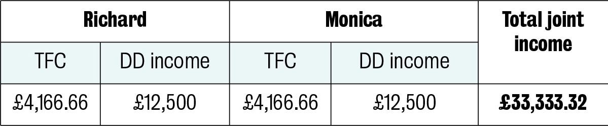 How To Give Retired Clients A Yearly Tax free Income